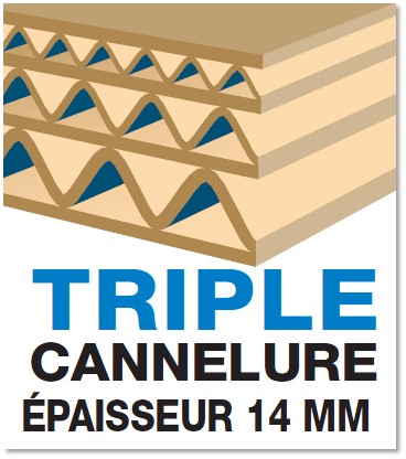 Choisissez la cannelure de carton qui vous offre la meilleure protection