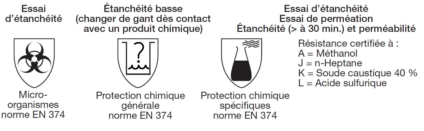 Choisissez ici vos gants de protection sur mesure | RAJA Blog