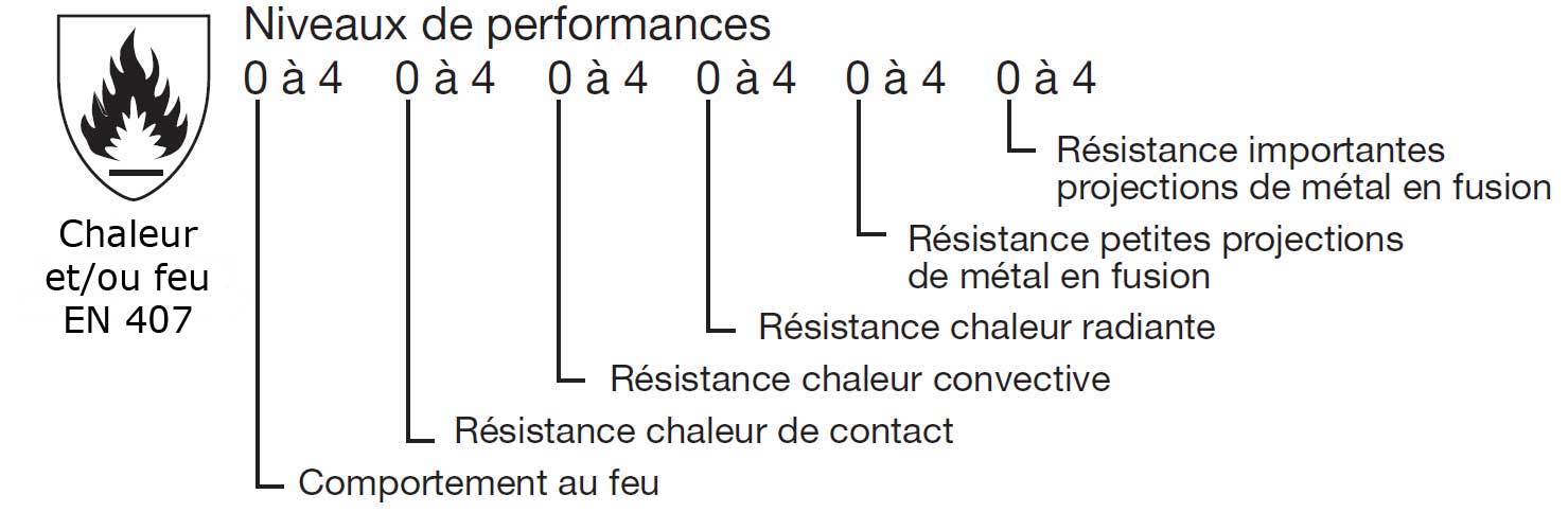 Choisissez ici vos gants de protection sur mesure | RAJA Blog