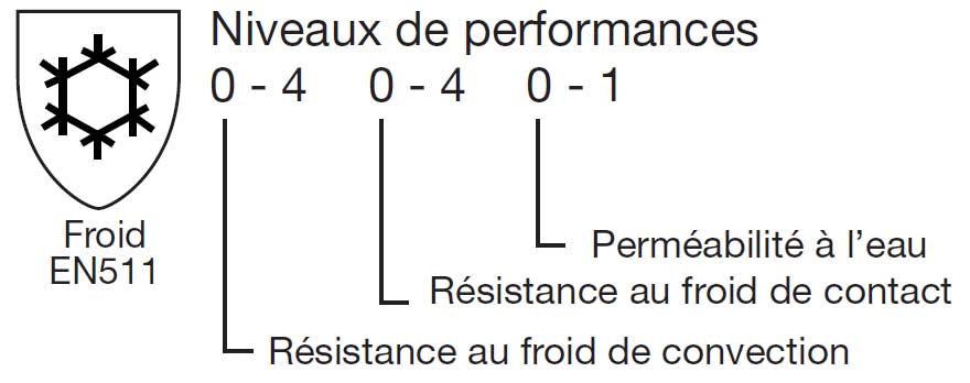 Choisissez ici vos gants de protection sur mesure | RAJA Blog