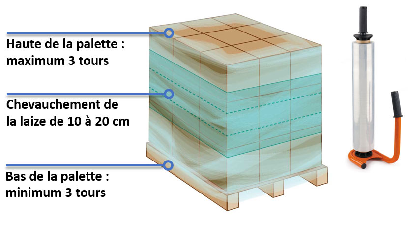 Film étirable : ce que vous devez absolument savoir | Rajapack Blog