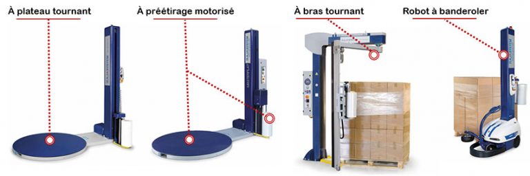 Palettes : tous les secrets révélés pour vous | RAJA Blog