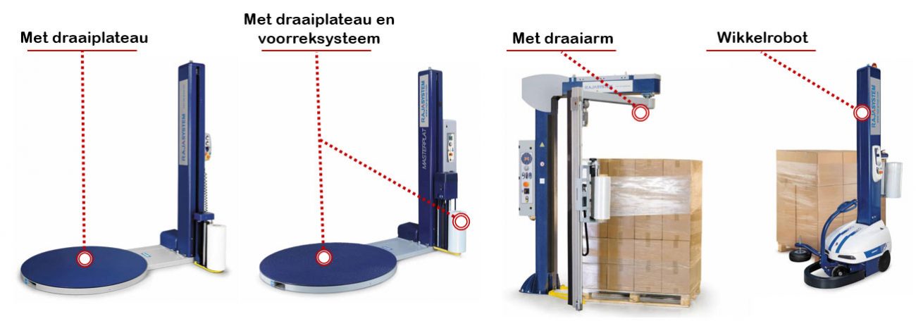 Foliewikkelaar: leer tijd en folie te besparen | RAJA Blog