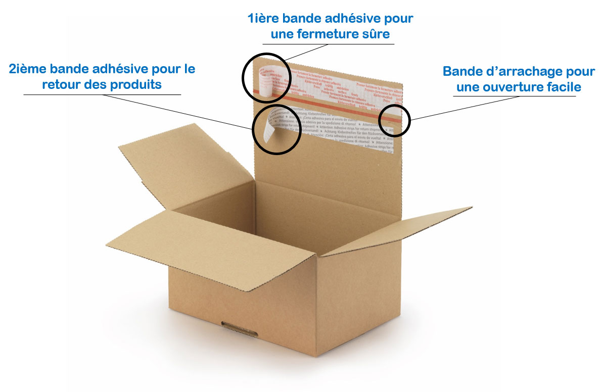 Le retour en caisse : faites la différence ! | RAJA Blog