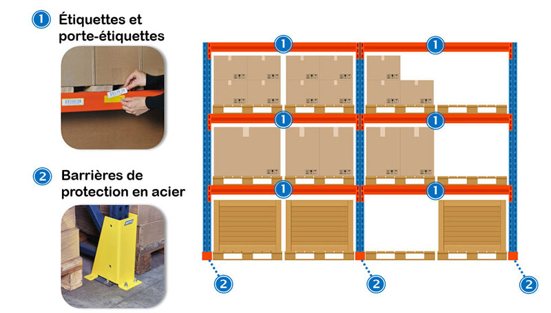 Rayonnages : consultez notre guide complet | RAJA Blog