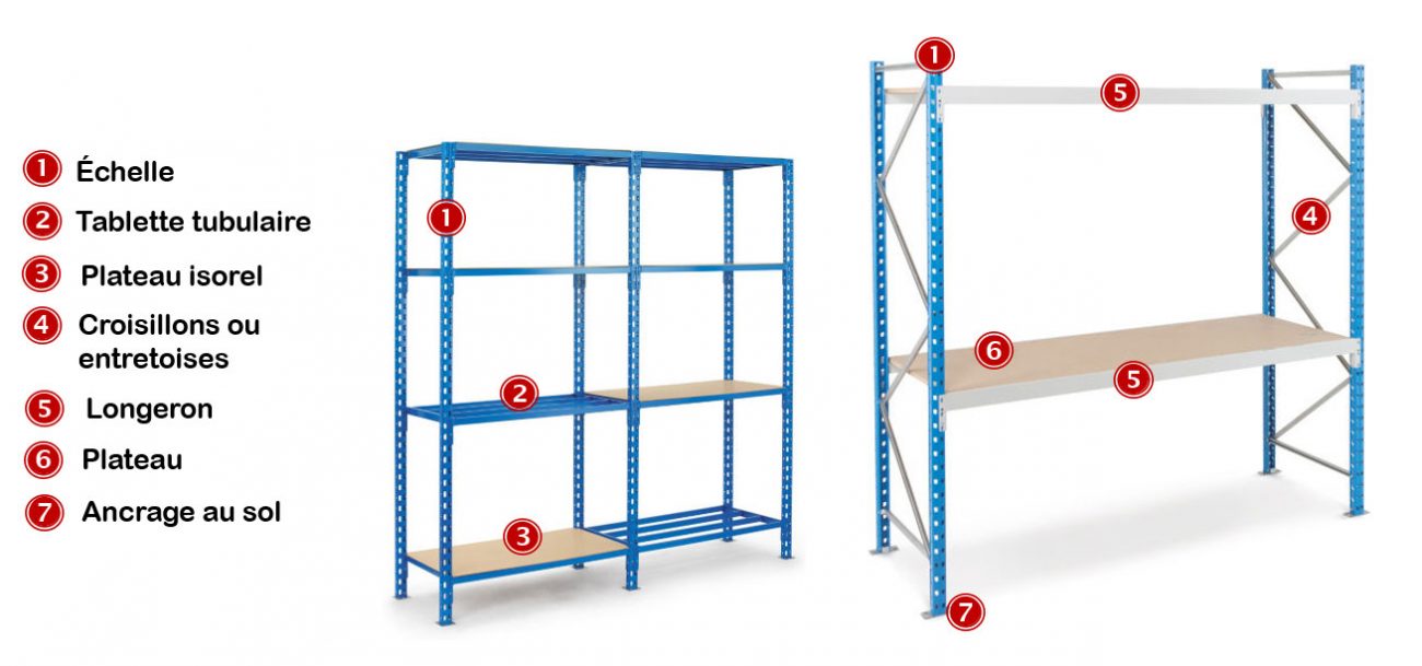 Rayonnages : consultez notre guide complet | RAJA Blog