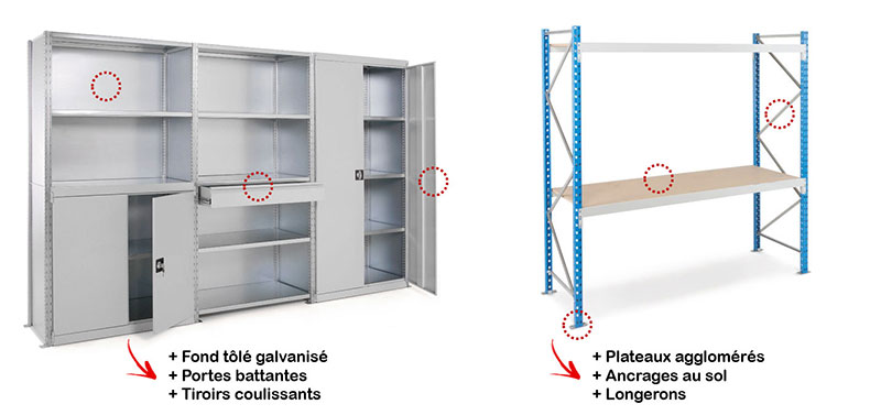 Rayonnages : consultez notre guide complet | RAJA Blog