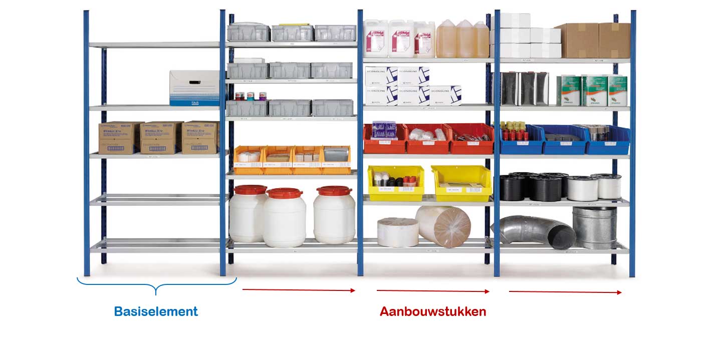 Magazijnrekken: de meest complete keuzegids | RAJA Blog