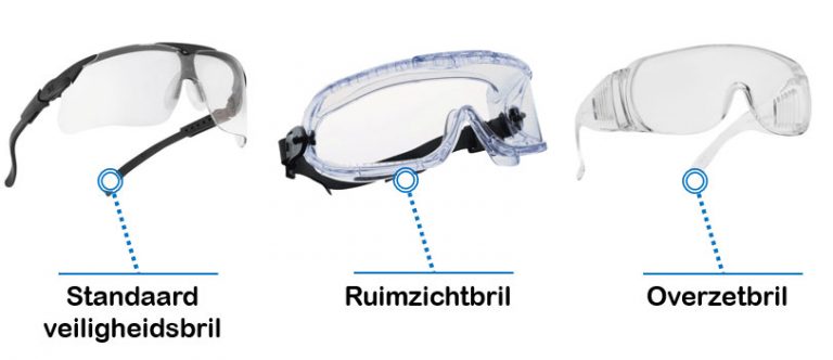 Wat zijn persoonlijke beschermingsmiddelen ? | RAJA Blog