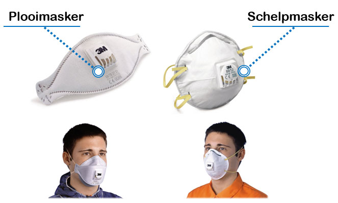 FFP-klasse van stofmaskers: zo kies je correct | RAJA Blog