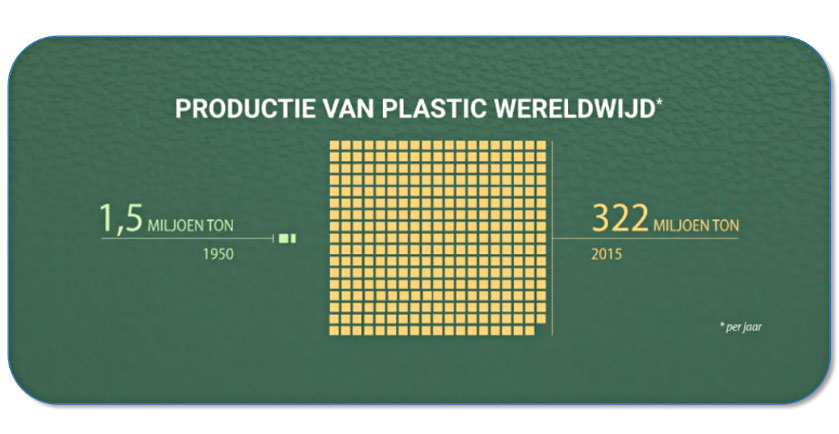 Hoe recycleerbaar zijn plastic verpakkingen? | RAJA Blog