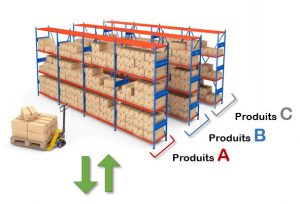 La meilleure méthode pour organiser votre entrepôt ? | RAJAPACK
