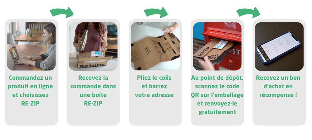 RE-ZIP : découvrez notre emballage réutilisable | RAJA